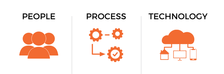 A Holistic Approach to Finding and Fixing Cybersecurity Gaps - VPLS