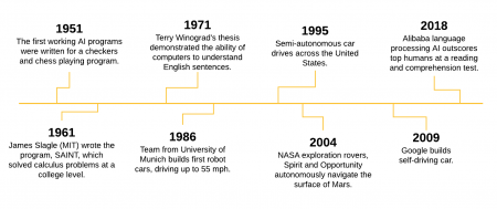 AI Paves the Way to the Future – VPLS