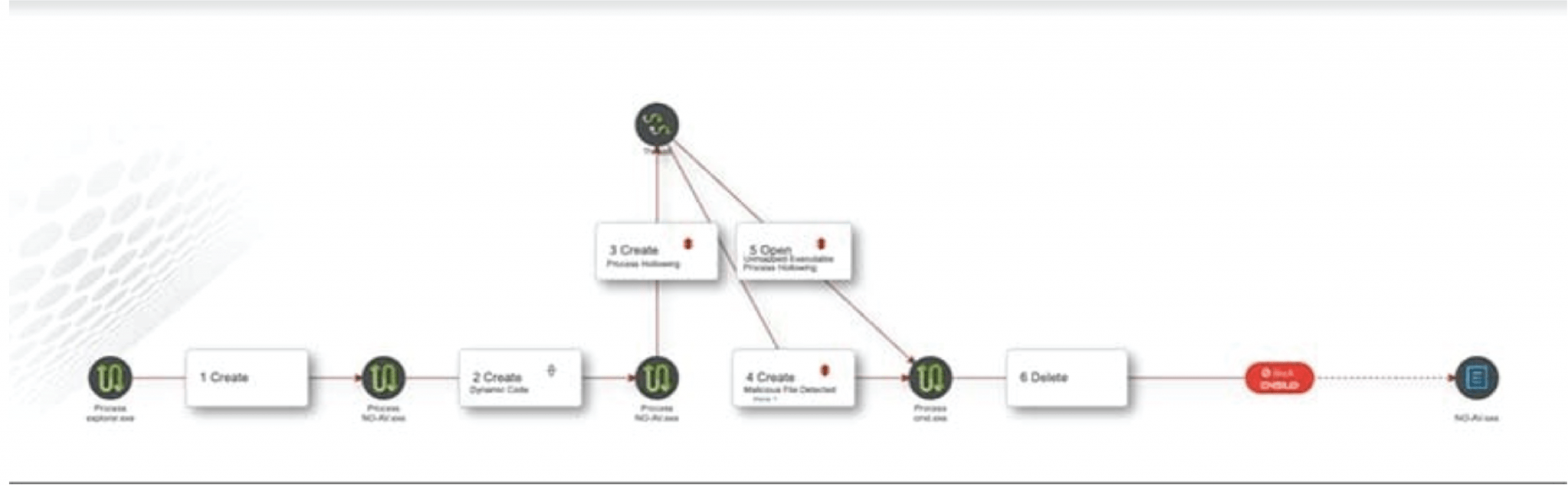 What is EDR? – A Primer in 5 Minutes - VPLS
